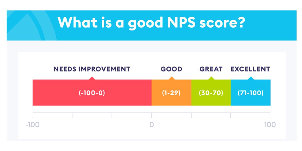 GitHub - Shail2soul/Numpy_NPS-Score: This is the first NumPy coding for calculating NPS scoring ...