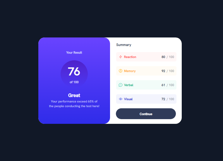 GitHub - dawkey95/Results-Summary-Challenge