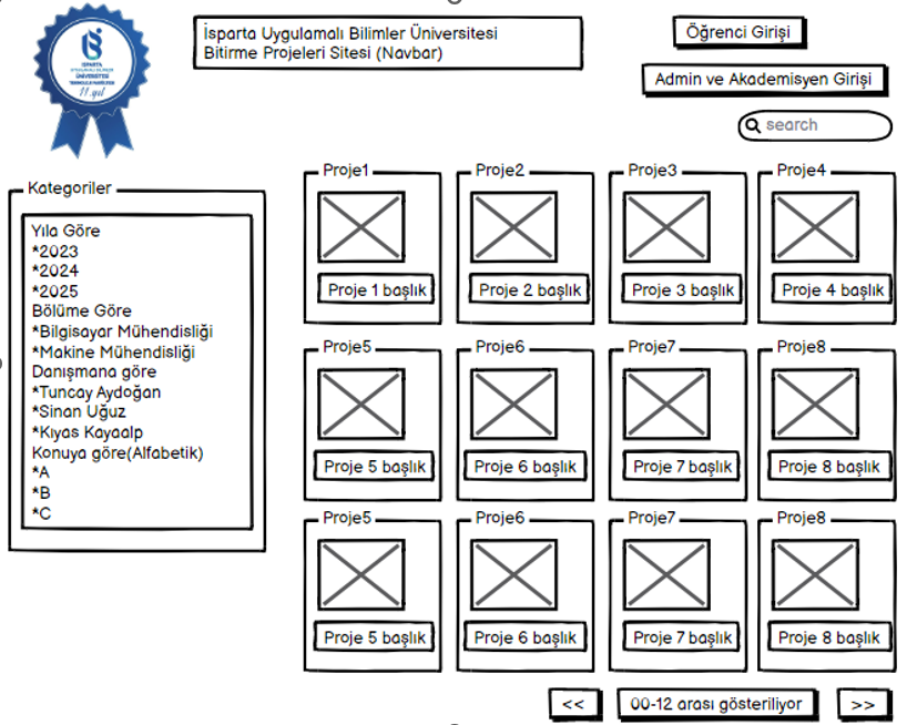 GitHub - Rafosan/Fakulte-Bitirme-Projeleri-Tanitim-v1.0: Katmanlı mimari ile proje dersi