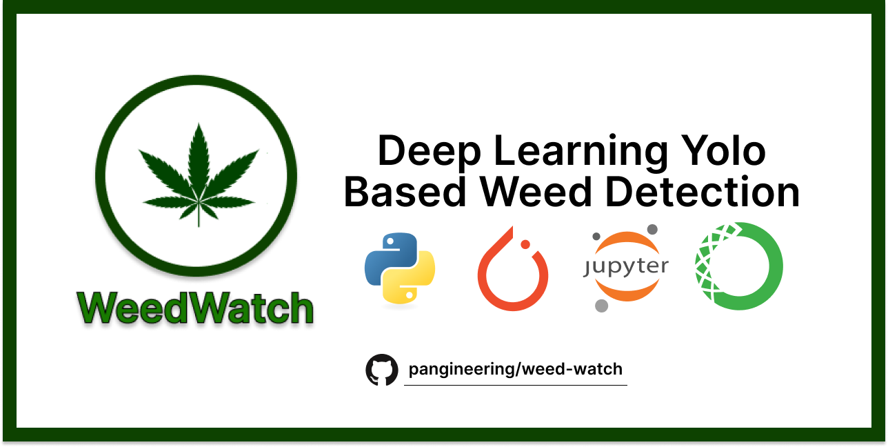 GitHub - pangineering/weed-watch: Deep Learning Yolo Based Weed Detection