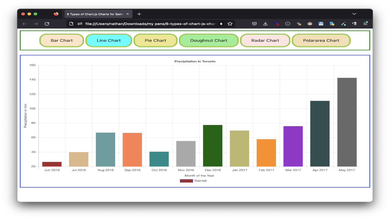 GitHub Linuxguist 6 types of chart js charts for same data Quickly