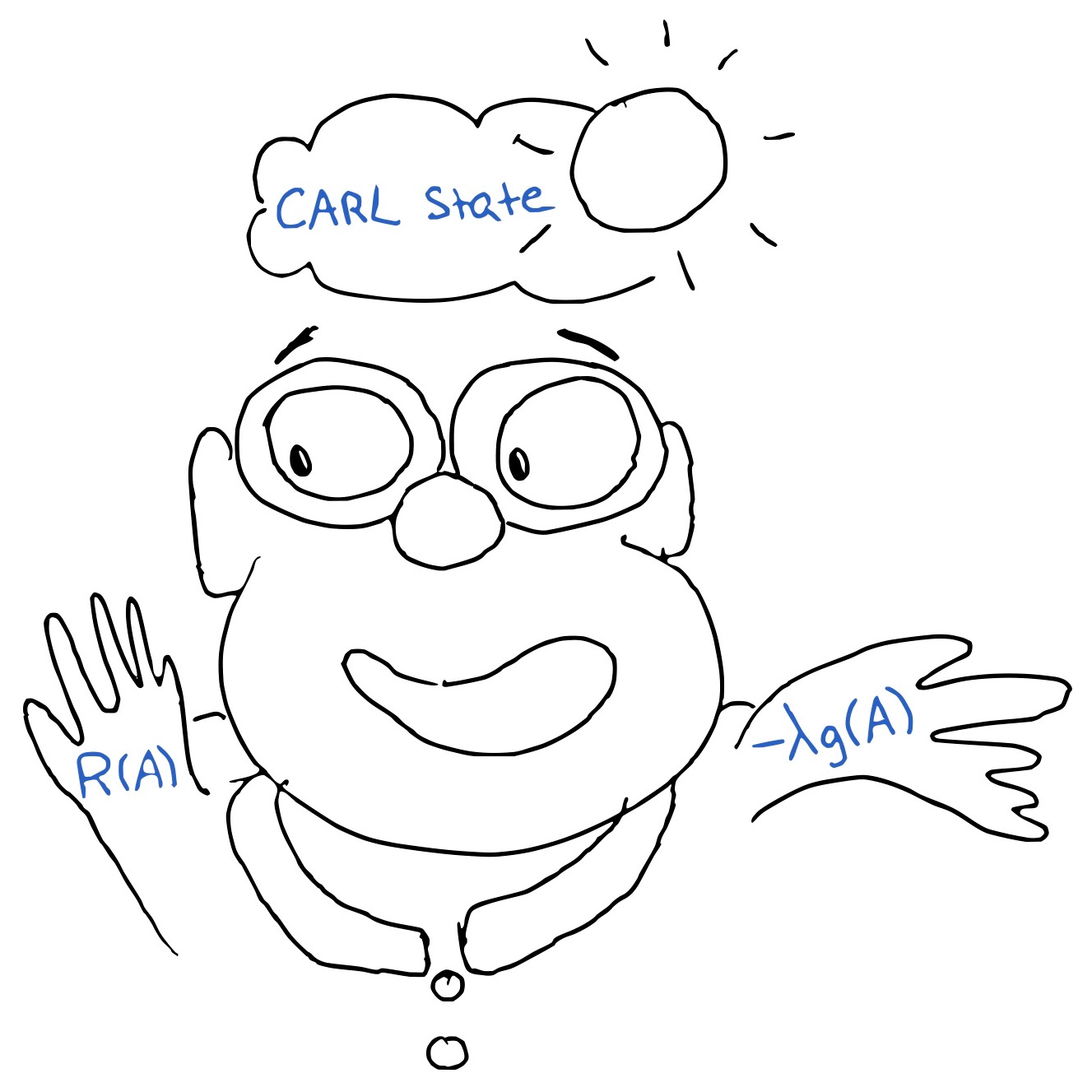 GitHub - Safe-RL-Team/CARL: Blog: Caution Parameters in "Cautious ...