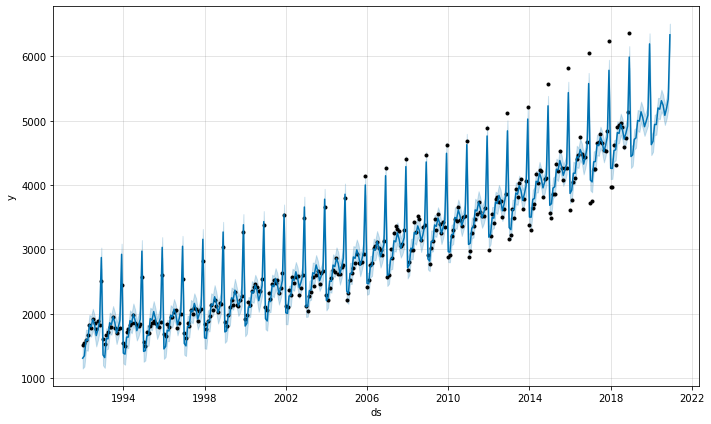 GitHub - BryceBlignaut/prophet_timeseries_tutorial: A simple guide to ...