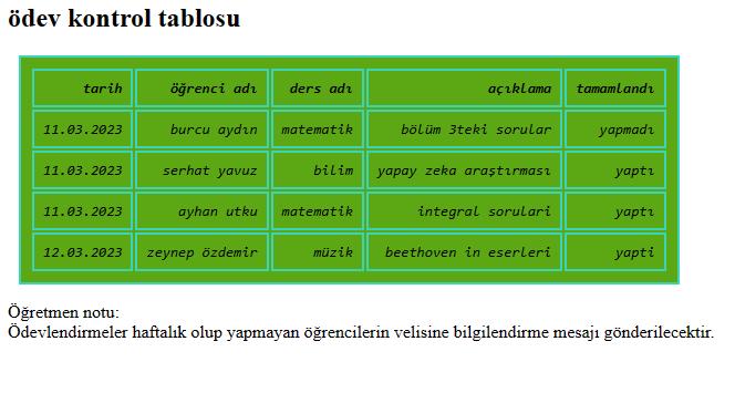 GitHub - busranuryildirim/odevlerkodluyoruz