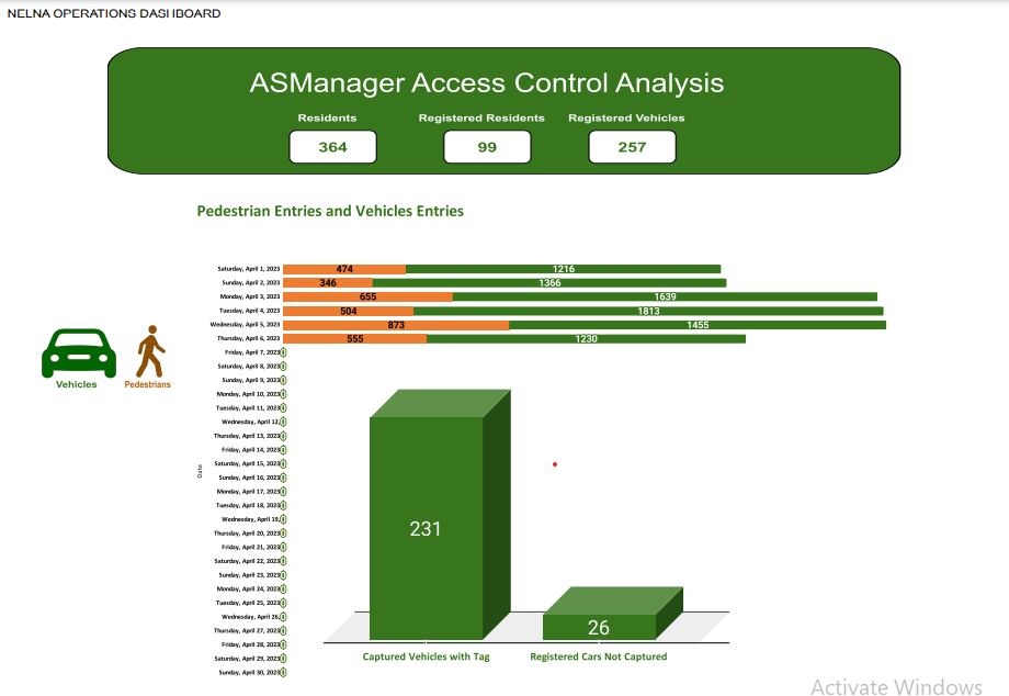 GitHub - orokgospel/Access-Control-Automation-Analysis-with-SQL-Server