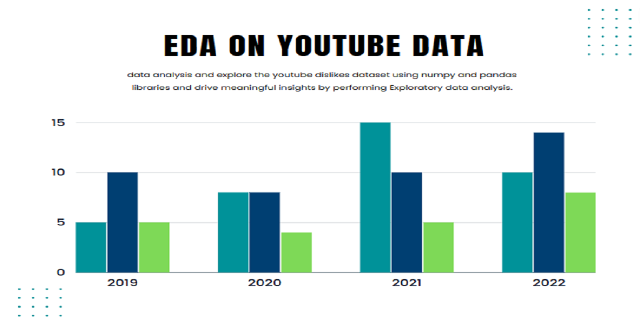 EDA-on-YouTube-data/EDA on youtube project.ipynb at main · BMGoudar/EDA-on-YouTube-data · GitHub