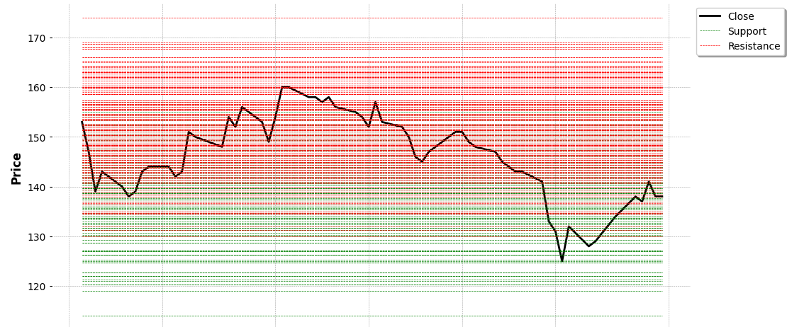 GitHub - aufaristama/finance-toolbox: The Finance Toolbox is a ...