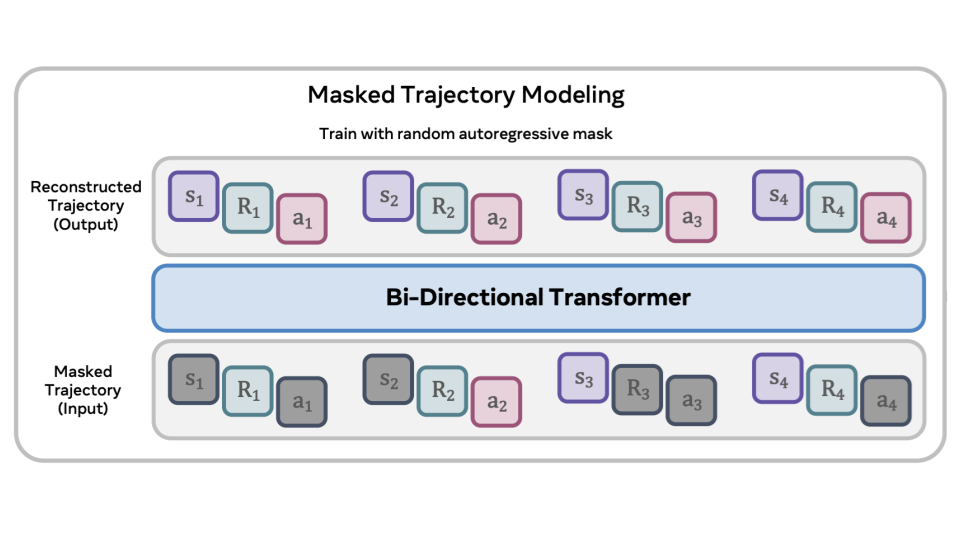 Releases · facebookresearch/mtm · GitHub