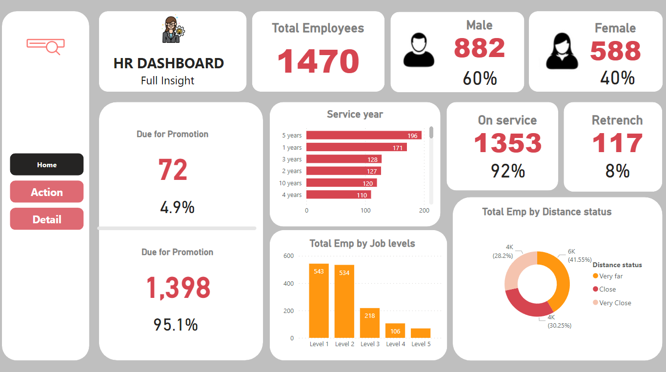 HR-Dashboard-In-Power-BI/HR Dashboard.pbix at main · harsh903/HR-Dashboard-In-Power-BI · GitHub