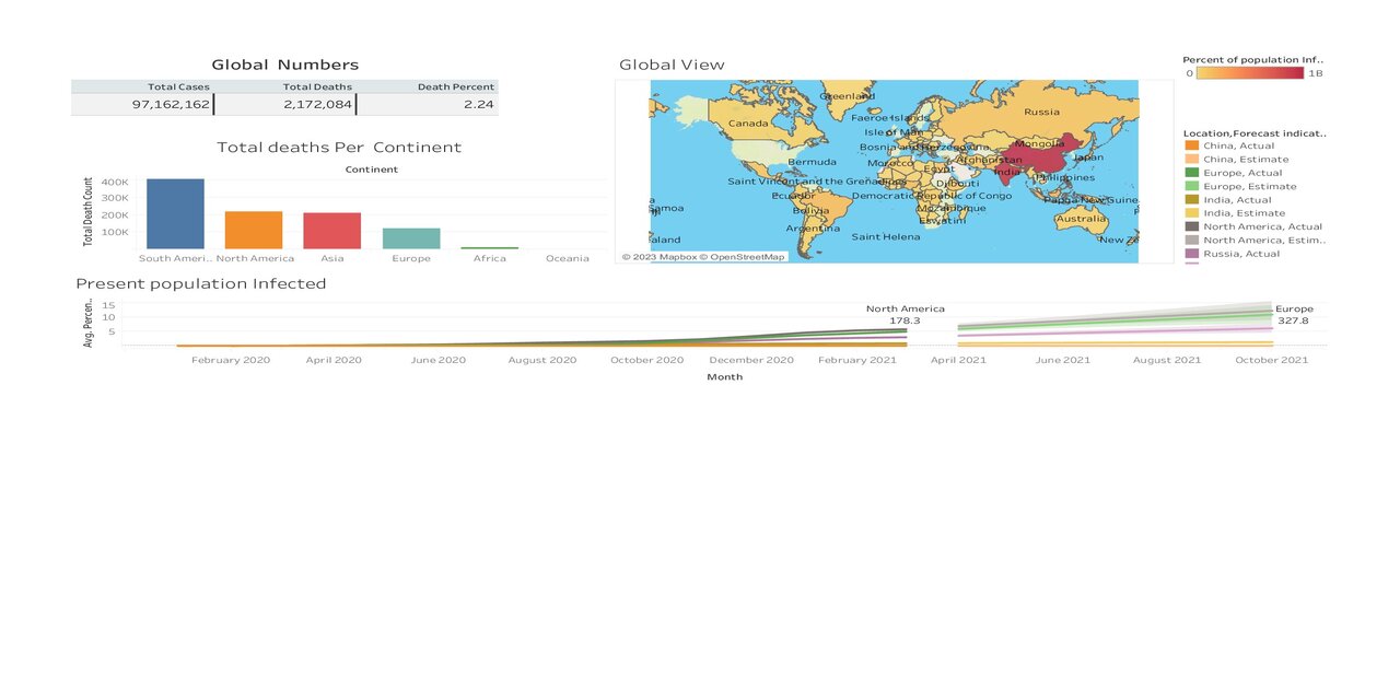 GitHub - JerdsonD/Covid-19_firstInsightsbycontinent: Working on how greater Continents are ...