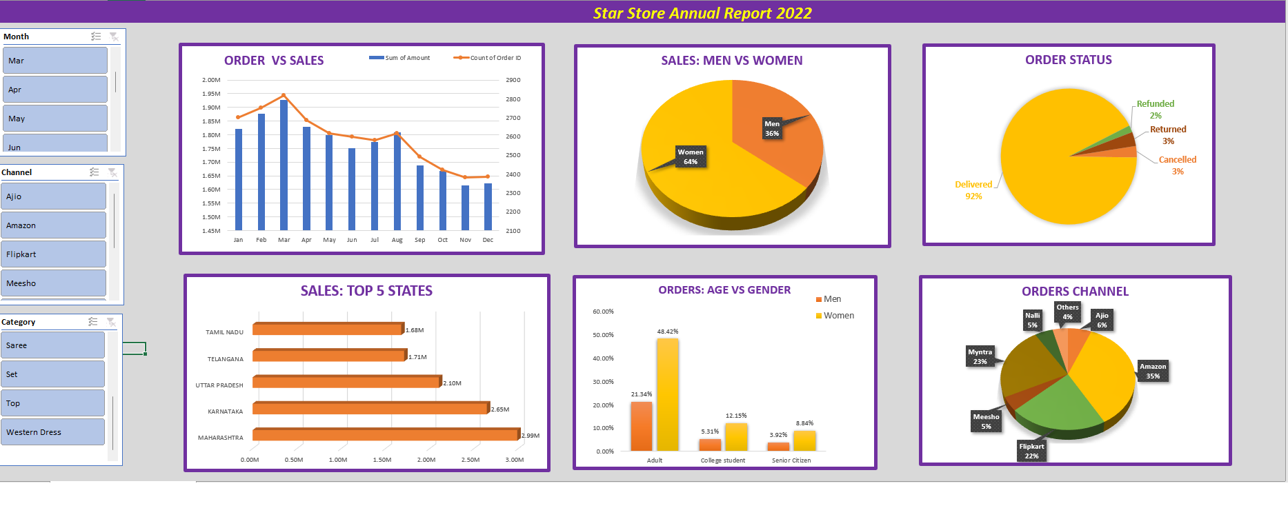 GitHub - eshareddy234/Interactive_Dashboard