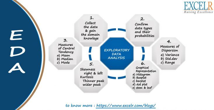 GitHub - joyee99/Credit_EDA_Assignment: Exploratory Data Analysis ...