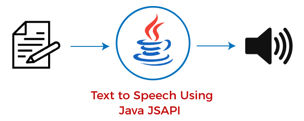 GitHub - VasilisMylonas96/Text2Speech-Application: java