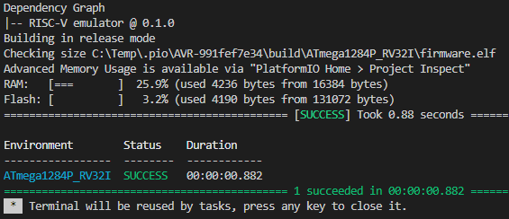 Github Atoomnetmarc Risc V Emulator A Library That Can Emulate A Risc V Cpu