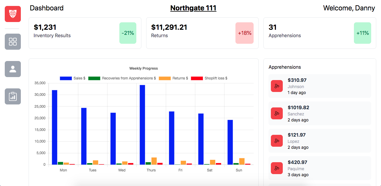GitHub - bermudd95/AP-Stats