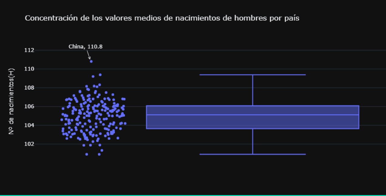GitHub - appeceix/China_population_EDA: This repository contains an ...