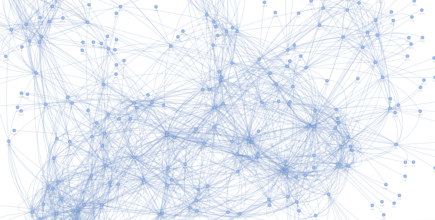 GitHub - SamPom100/StockClustering: Visualize the and interact with the relationship between stocks