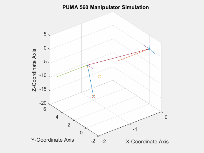 GitHub - ailton-santos/Robotics-Dynamics-Control