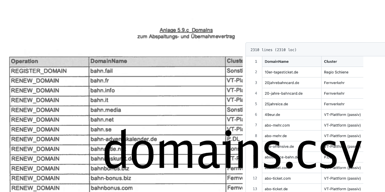 GitHub - robbi5/db-domains: List of Domains registered by Deutsche Bahn ...