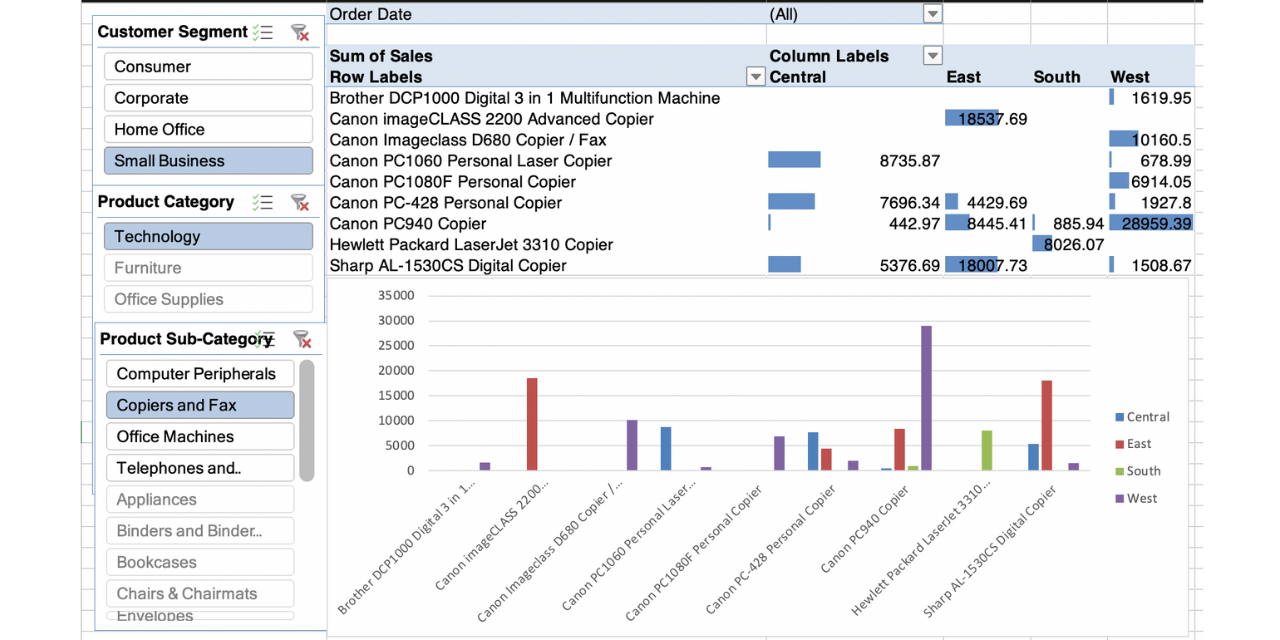 GitHub - CobbyHemade/-MS-Excel-Sales-Data-from-a-US-Superstore: This project is about a pivot ...