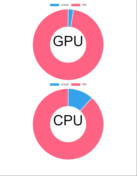 GitHub - yankebupt/powershellscript-gpuusage: A simple shellscript to display win10 CPU/GPU ...