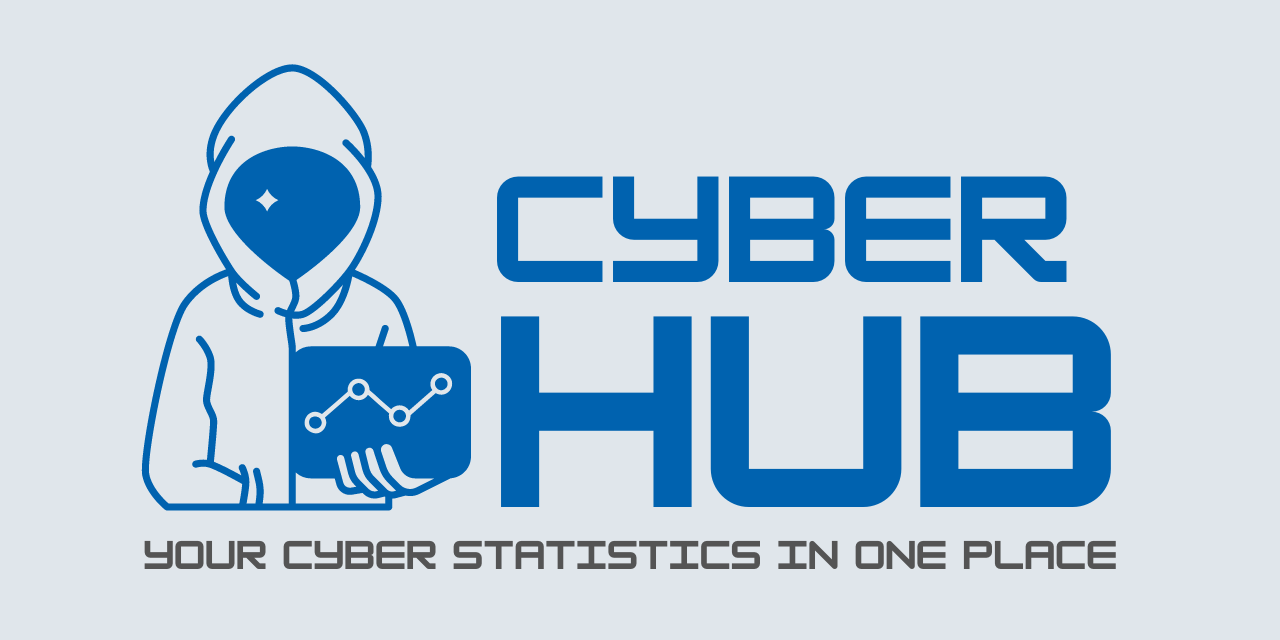 CyberProject-Y3/cyber-hub-main.py at main · martin-ruseq/CyberProject-Y3 · GitHub