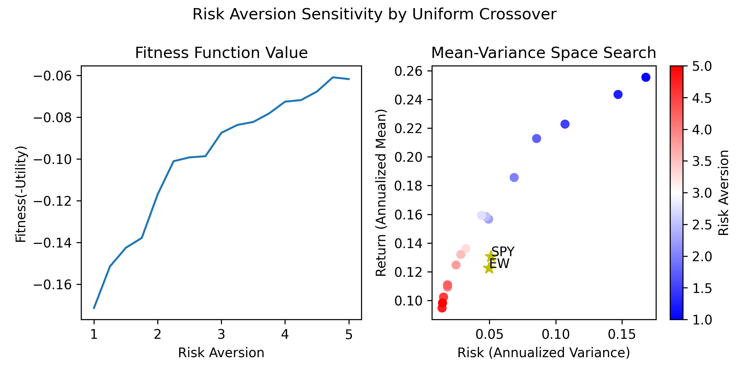 GitHub - jimmylim0823/EMP_OPT_GA: Optimization of ETF-Managed Portfolio ...