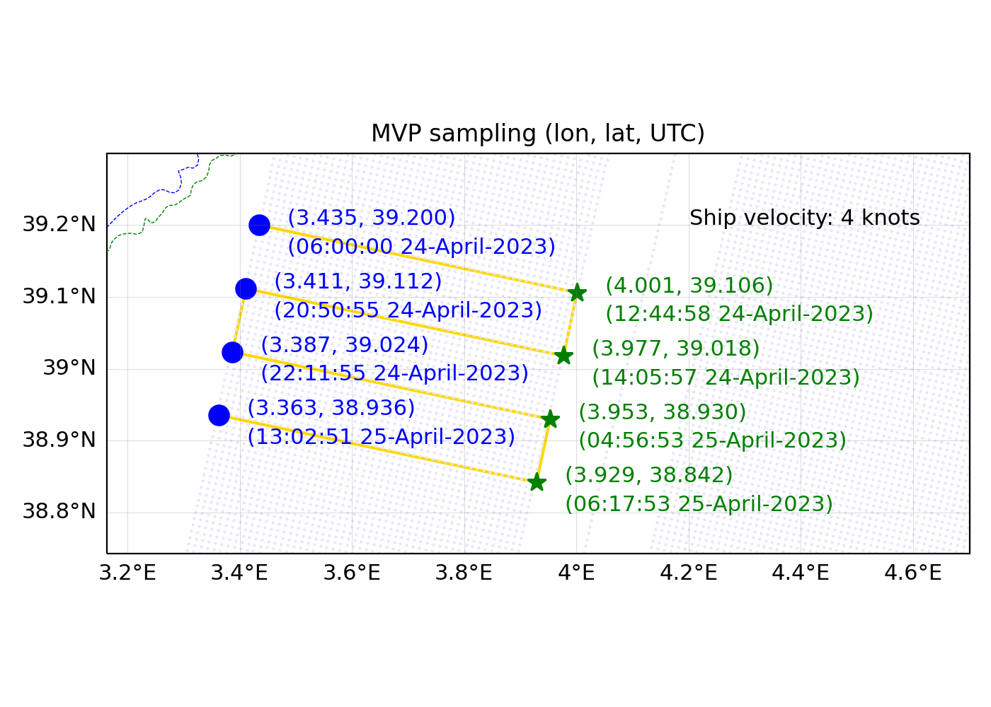GitHub - bbarcelollull/design_ocean_sampling_strategies: Codes to design ocean sampling ...