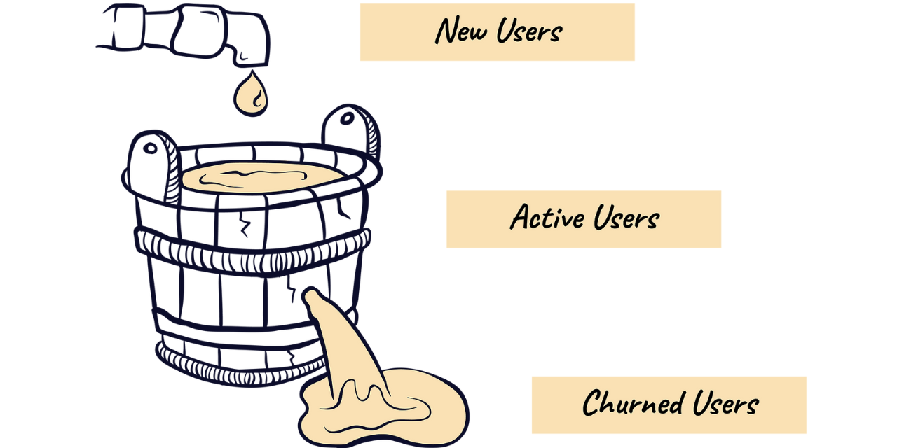 Github Meghanah0706 Telecom Churn Prediction