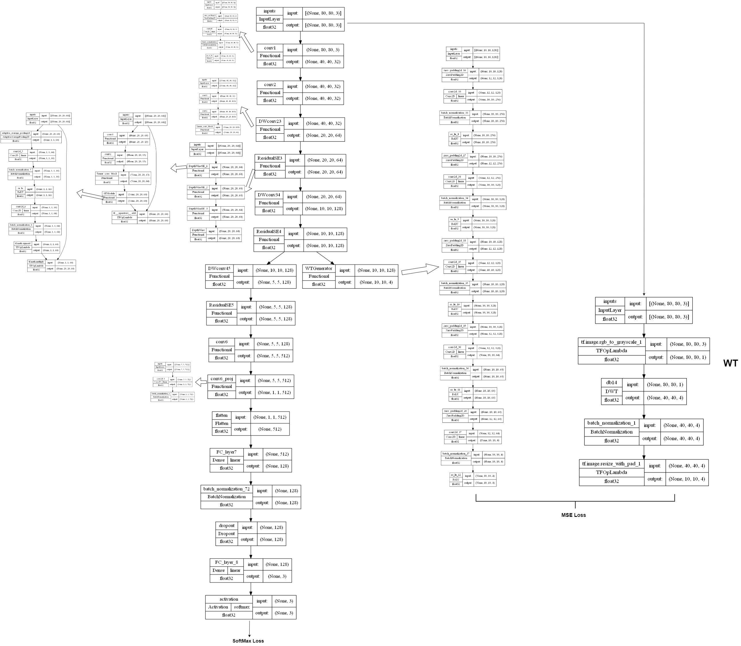 GitHub - EziGo96/Wavelet_Face_Anti_spoofing