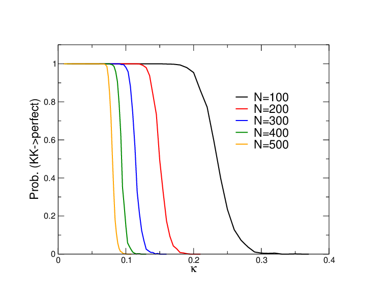 GitHub - Avi-Gulati/Karmarkar-Karp-Algorithm: Heuristics for Solving ... GitHub - Avi-Gulati/Karmarkar-Karp-Algorithm: Heuristics for Solving ...