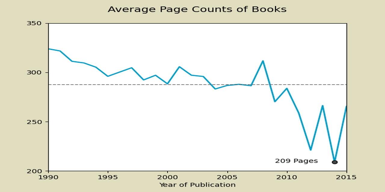 Github Dbo Keeganpatton Good Reads Kaggle Dataset Transformation And Visualization Minor Code