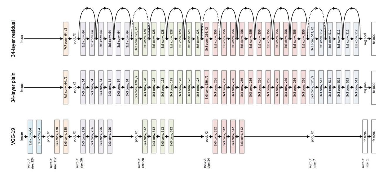 GitHub - gateremark/Plant_Disease_ML_Model1: Plant Disease ...