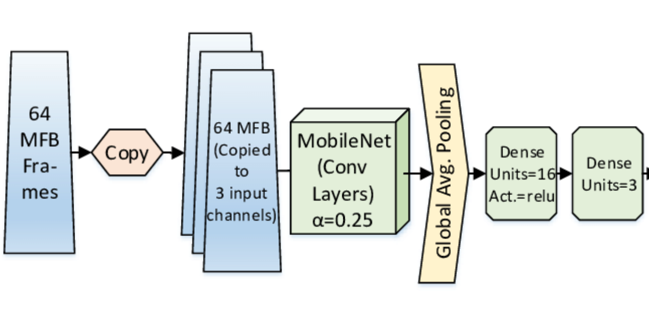Plant Disease Ml Model2 Pv Mobilenet Ipynb At Main · Gateremark Plant Disease Ml Model2 · Github