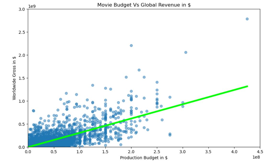 GitHub - PrachiteshWakde/Linear-Regression: Machine learning can ...