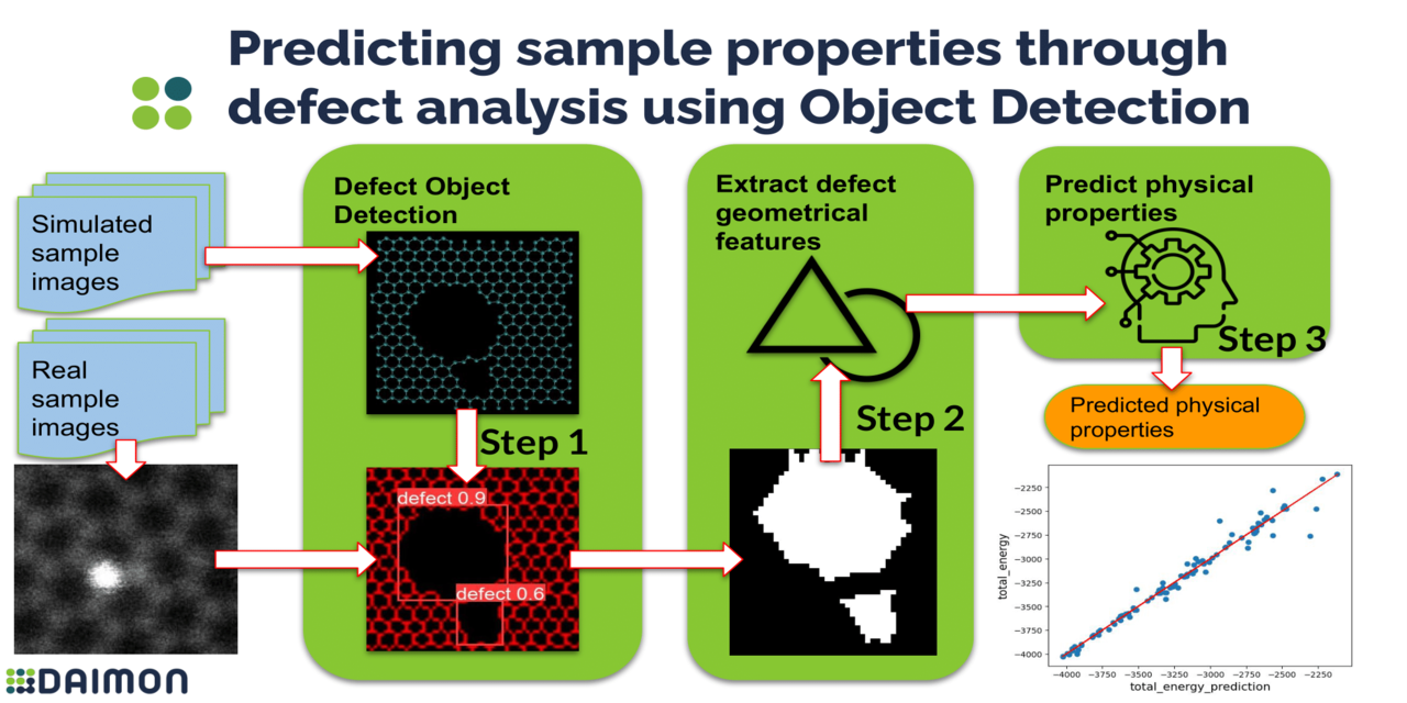 GitHub - Gabrocecco/GrapheDefectDetector: Predicting physical ...