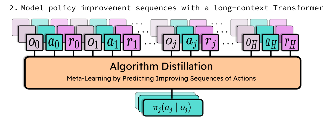 distillation · GitHub Topics · GitHub