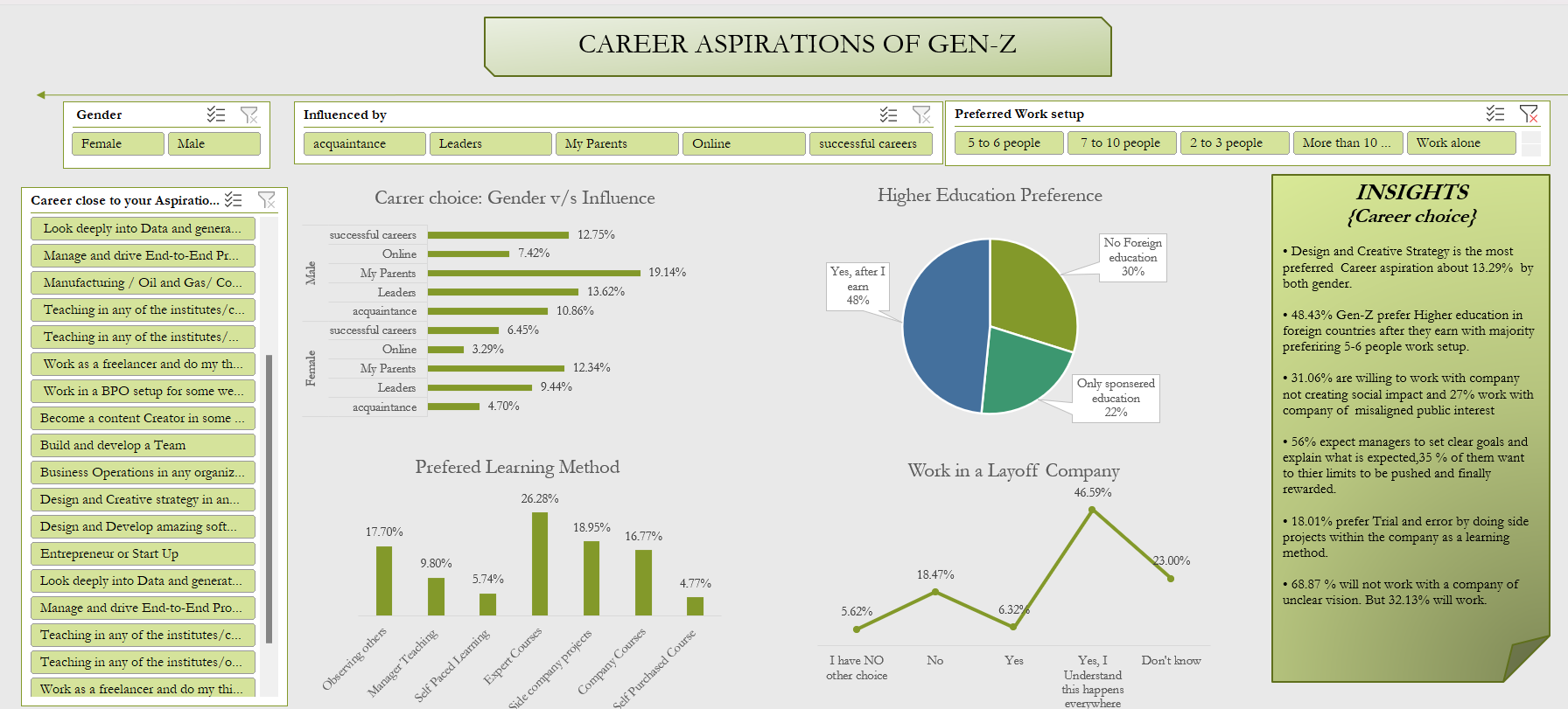 GitHub - BizTechInnovatorShresthathe/Career-Aspirations-of-Gen-Z-Excel ...