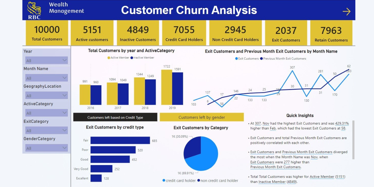 GitHub - arpit083/Power-BI-End-to-End-Project---RBC-Customer-Churn-Analysis-Banking-Domain-