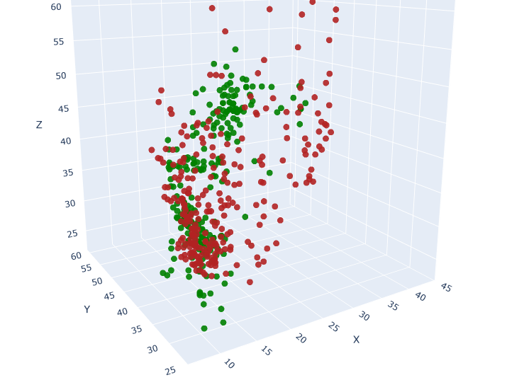 GitHub - Vladimir-NA/GAN-for-Signals: Generative adversarial network ...