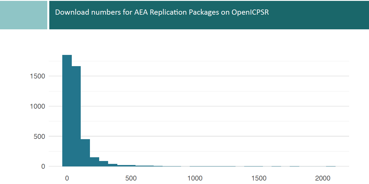 GitHub - joachim-gassen/zbw_oscience_talk: Materials and Slides for a Talk on Open Science in ...