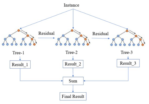 GitHub - Andre-Luis-Lopes-da-Silva/XGBoost-to-predict-the-scenario-to ...