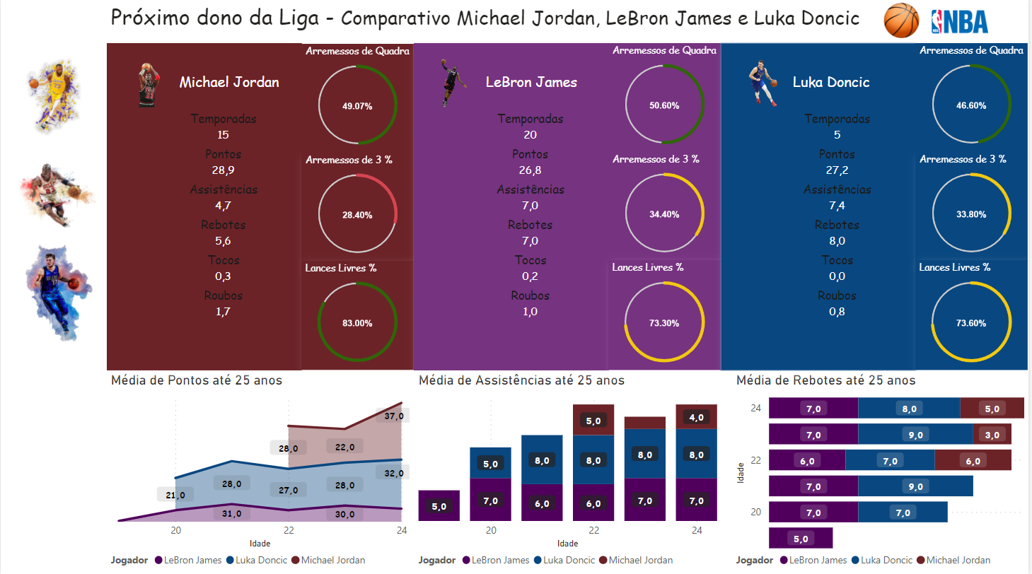 GitHub - njocimar28/nba