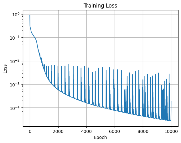 GitHub - rkrmech2ml/Machine_Learning: Trying Physics-Informed Neural ...