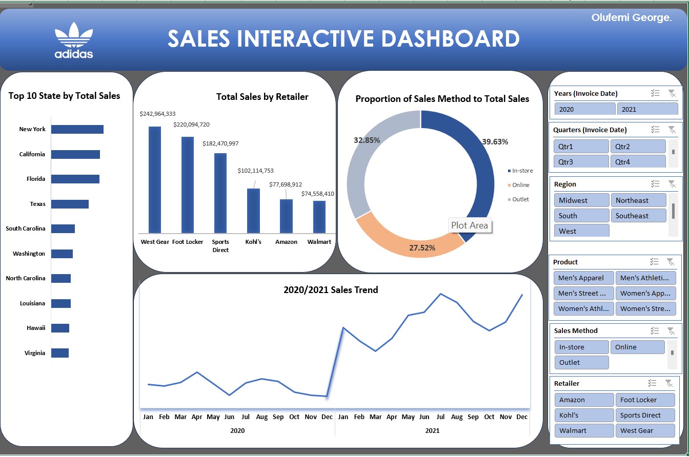 GitHub - OlufemiGeorge/Adidas_Sales_Analysis-MS_Excel-