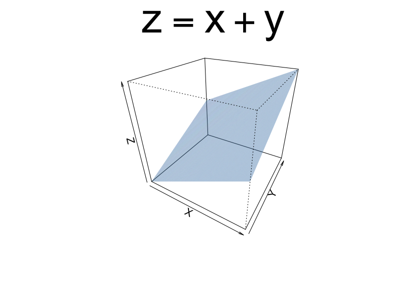 GitHub - kekincai/Linear_algebra: R语言线性代数