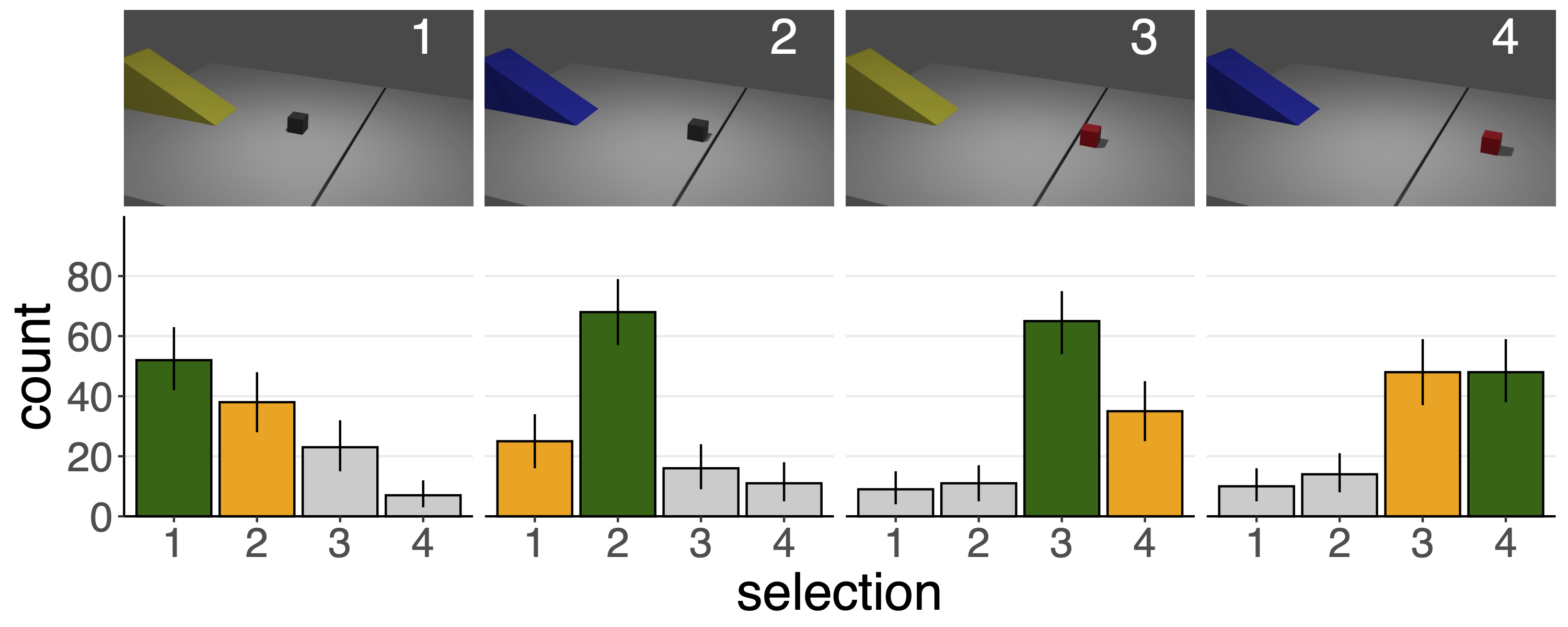 GitHub - cicl-stanford/abstract_causation: Materials for the paper "Learning what matters ...