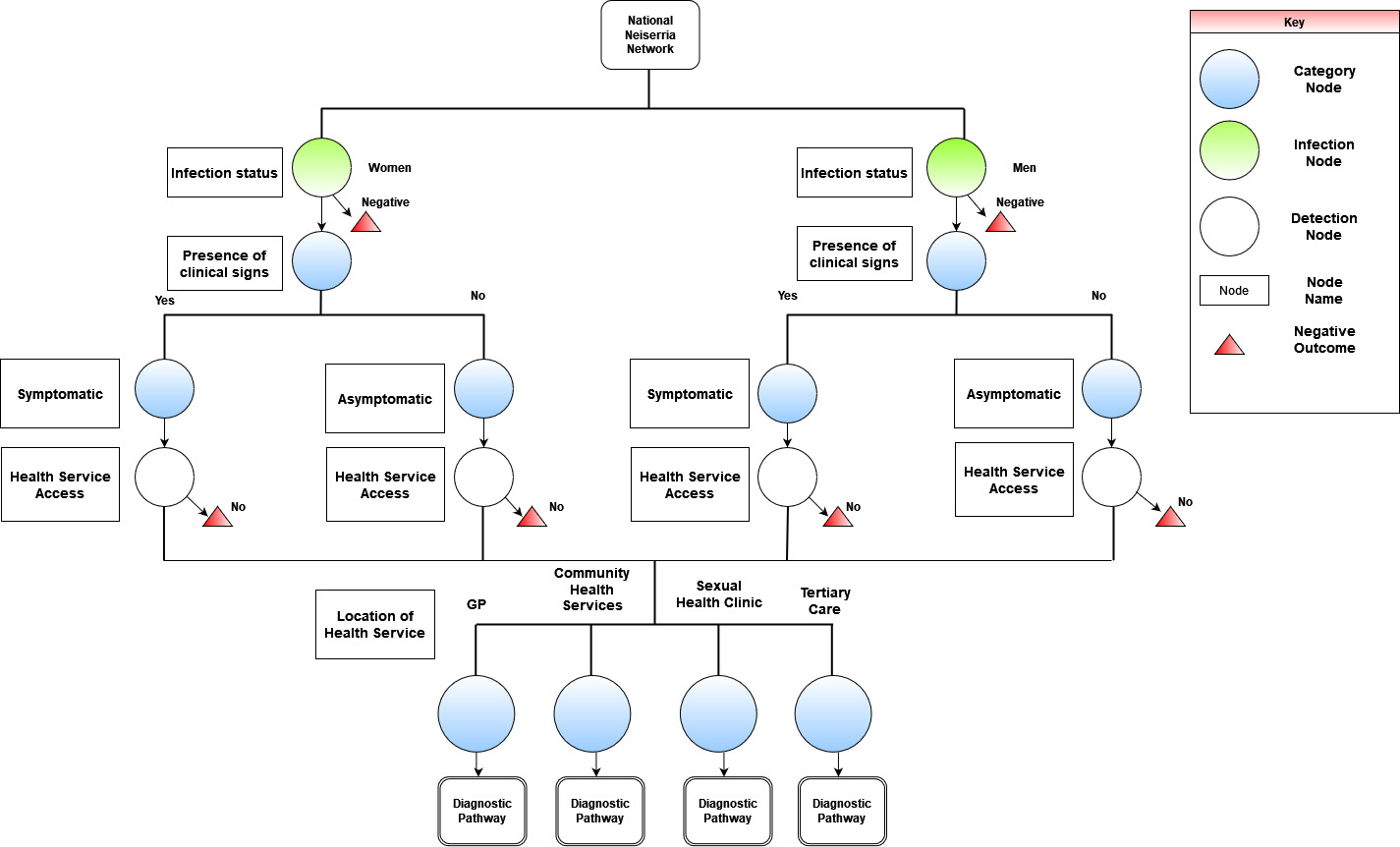 GitHub - Phu-Do/ScenarioTreeModelling: Scenario Tree Model ...