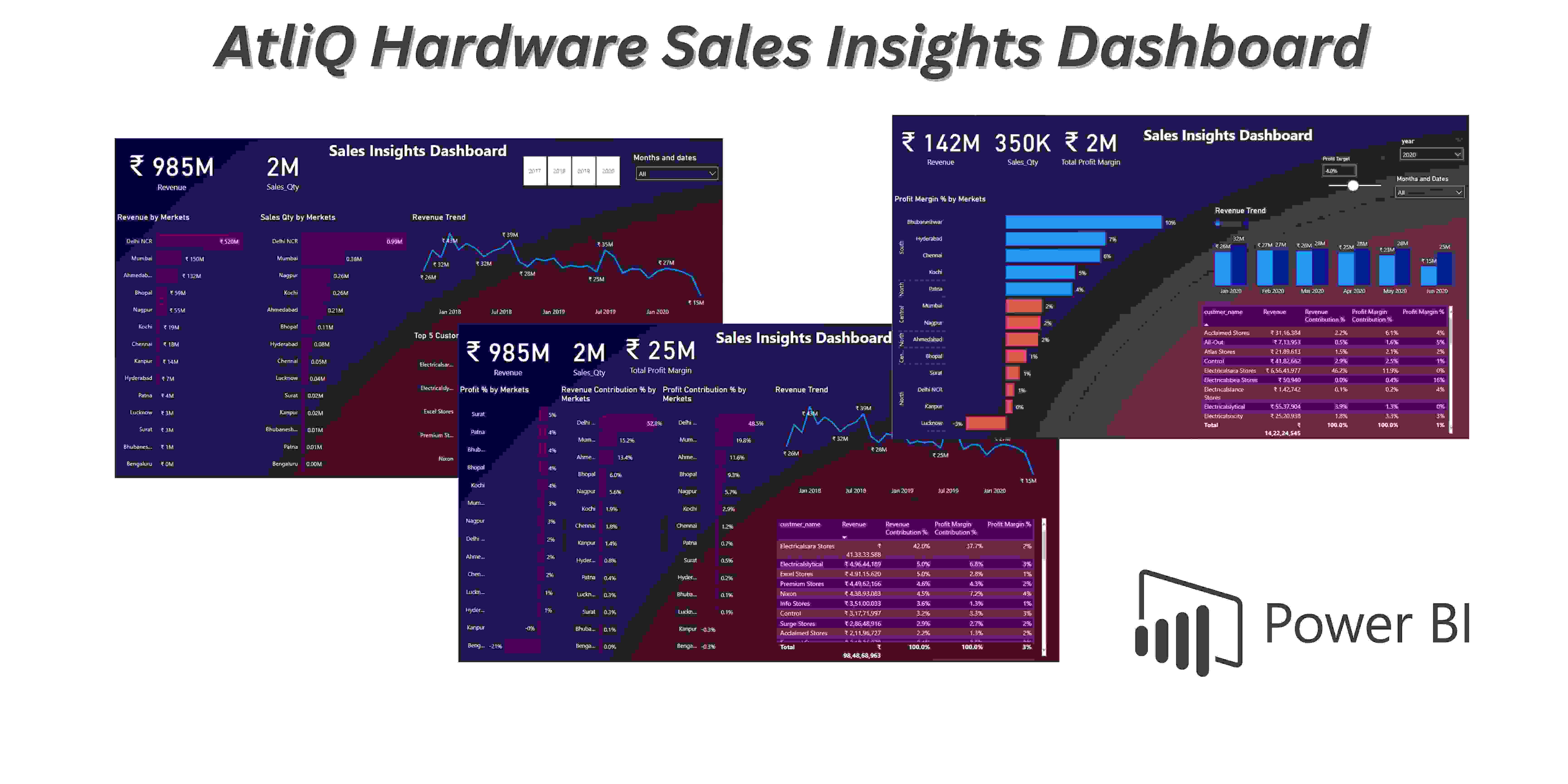 GitHub - tiyasadey3/Sales_Insights_Dashboard_AtliQ_Hardware_Power_BI: Analyzed sales data of ...