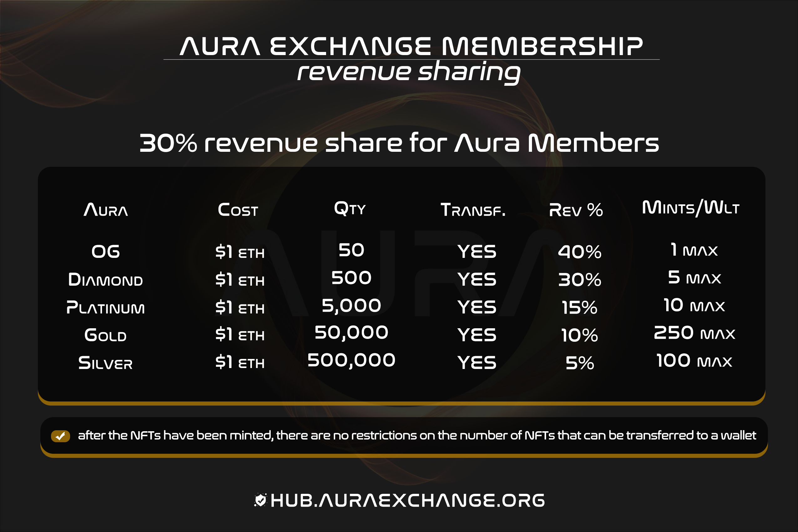 GitHub - Aura-Exchange/AuraHUB-v2